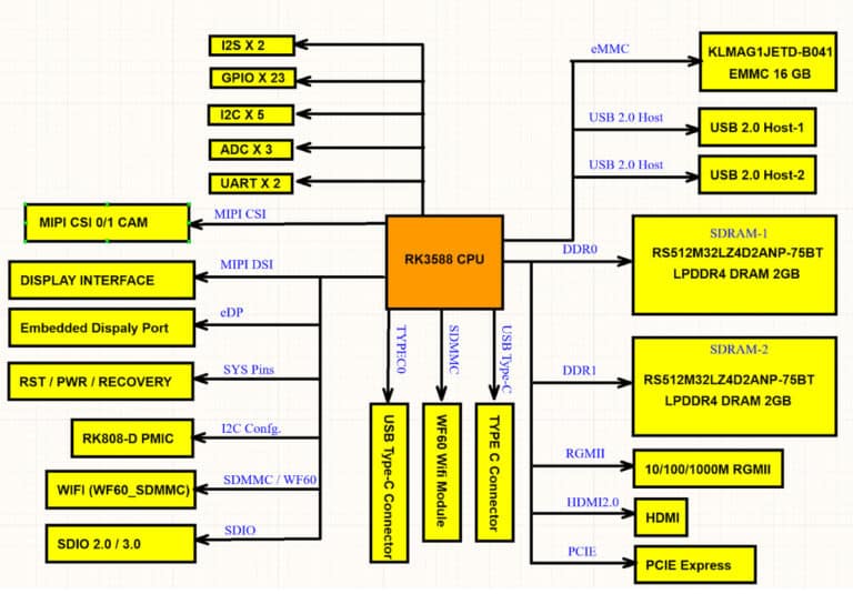 Modular Design for Complex Schematics Circuit - CADY
