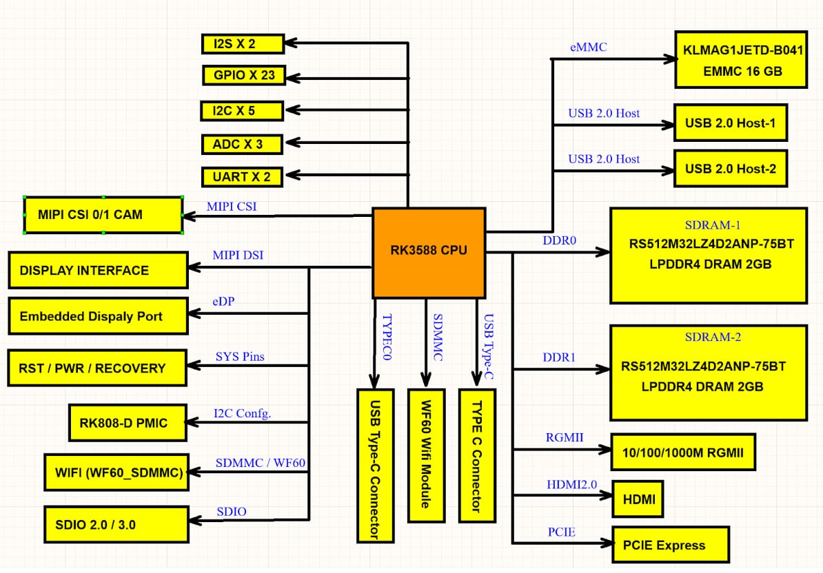 Modular Design for Complex Schematics Circuit - CADY